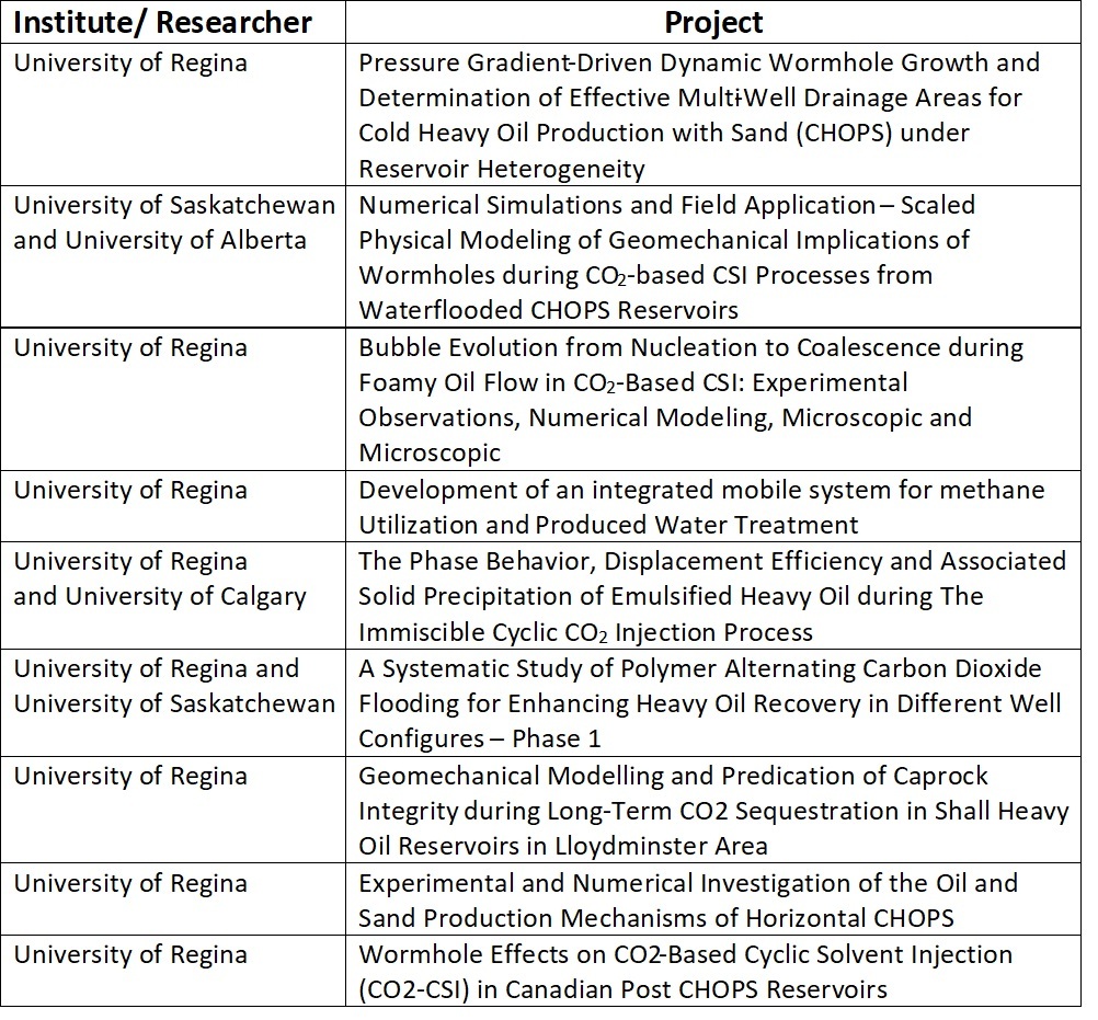 HORNET « Petroleum Technology Research Centre